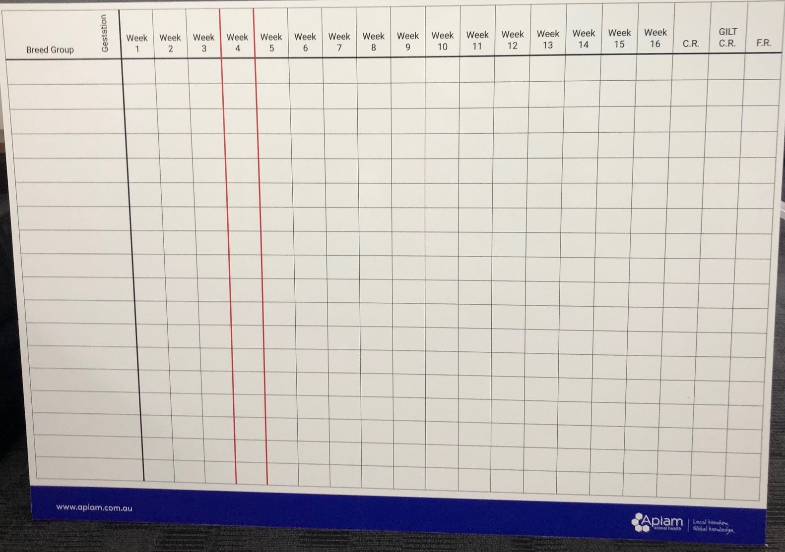ProSwine Production Board – ProSwine
